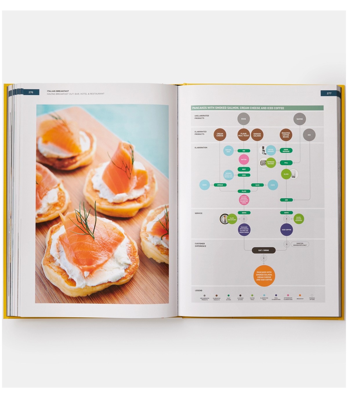 Cookbookstore - Phaidon - Italian Breakfast elBullifoundation